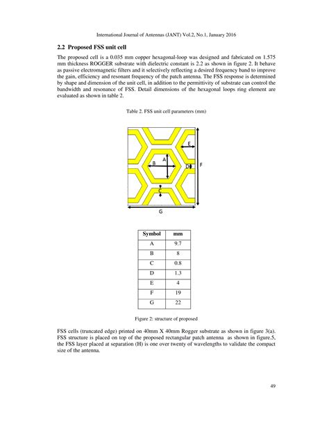 High Gain Compact Microstrip Patch Antenna For X Band Applications Pdf