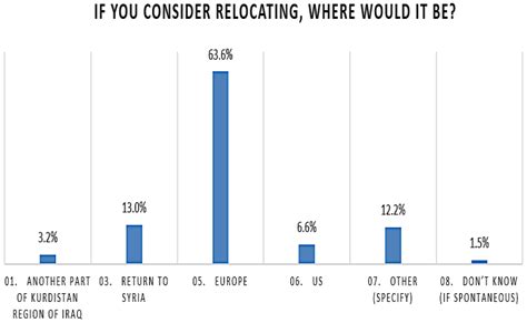 Relocation And Comparison Between Download Scientific Diagram