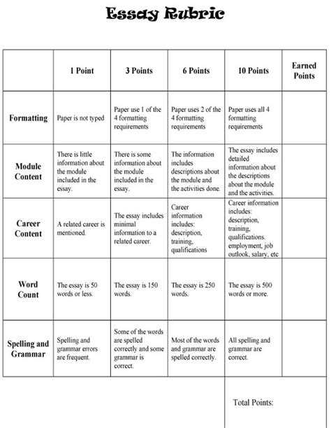 Essay Rubric Module Web Quest