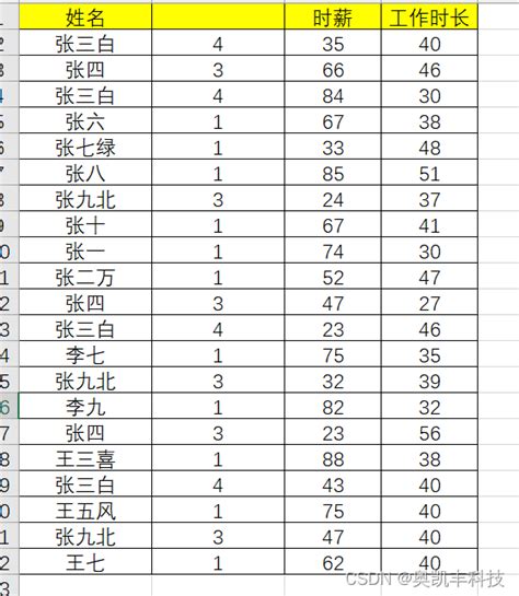 Excel数据如何筛选重复项?excel筛选怎么把两个一样的放在一起 Csdn博客 Excel数据如何筛选重复项?excel筛选怎么把两个一样的放在一起 Csdn博客