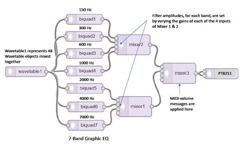 Build A Soundfont Midi Synthesizer Part 2 Circuit Cellar