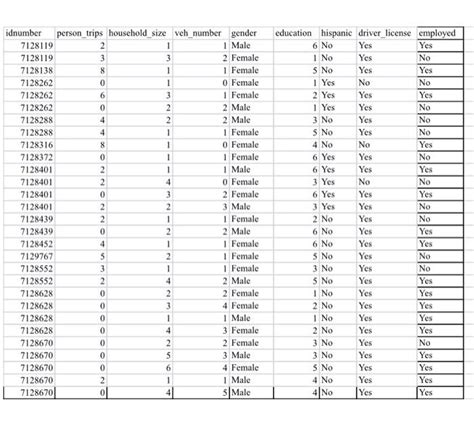 Solved Consider The Data Provided In The File “hw4 Problem2