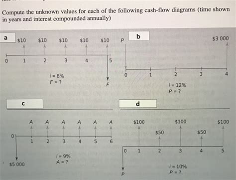 solved compute the unknown values for each of the following