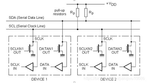 I2c总线设计规范之基础篇i2c线长的要求 Csdn博客