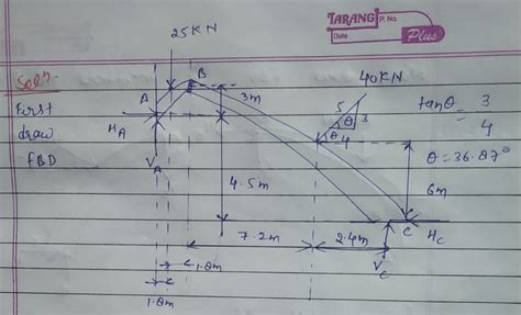 Solved Question Determine The Horizontal And Vertical Components Of Course Hero