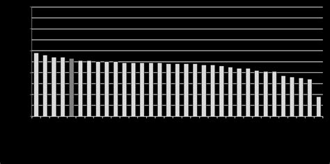 Tax Code Complexity Levels Download Scientific Diagram