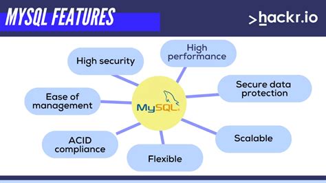 PostgreSQL Vs MySQL Which RDBMS Is Best