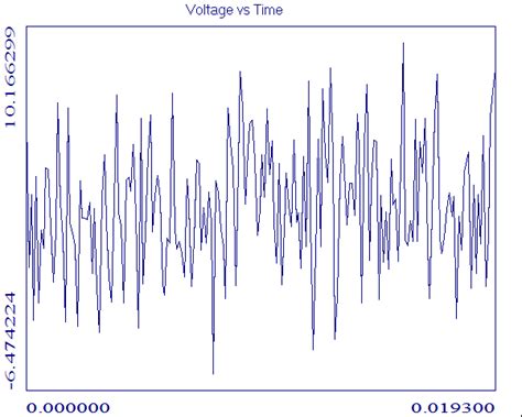 statistics autocorrelation of noise negative correlation physics