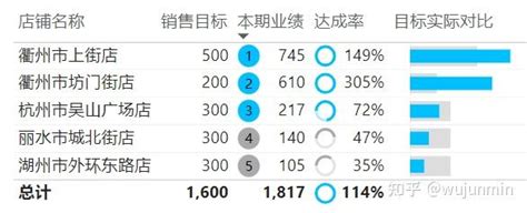 Power Bi表格矩阵百分比可视化总结 知乎