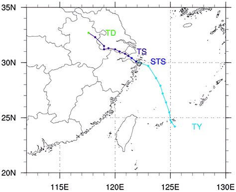 The Impacts Of Assimilating Fengyun 4a Atmospheric Motion Vectors On Typhoon Forecasts