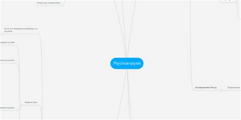 Psychoanalysis Mindmeister Mind Map