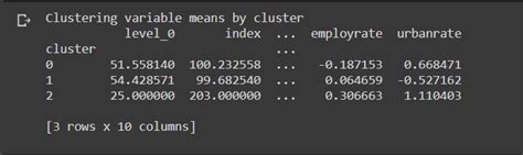 Data Analysis And Interpretation — Centering Of Quantitative