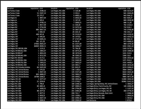 fundamentals of select smart postgres