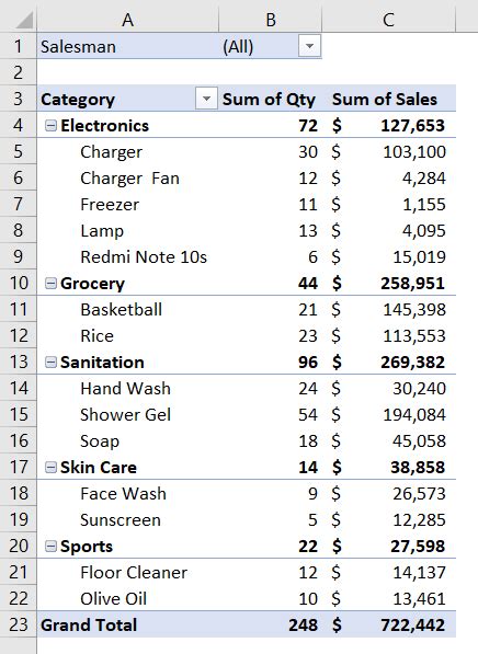 How To Add A Slicer To A Pivot Table In Excel Excelgraduate