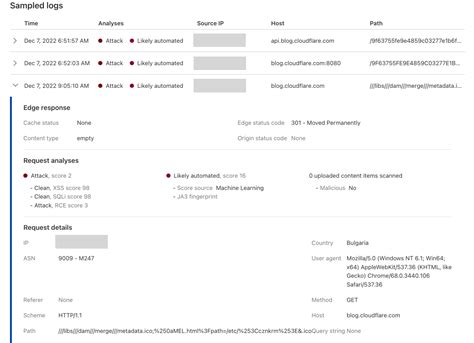 Stop Attacks Before They Are Known Making The Cloudflare Waf Smarter