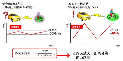 【雷达】fmcw雷达多运动目标检测（matlab代码实现）雷达多目标检测 Csdn博客