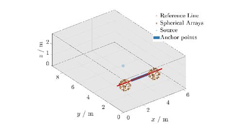 Sketch Of The Measurement Setup Where The Two Open Spherical