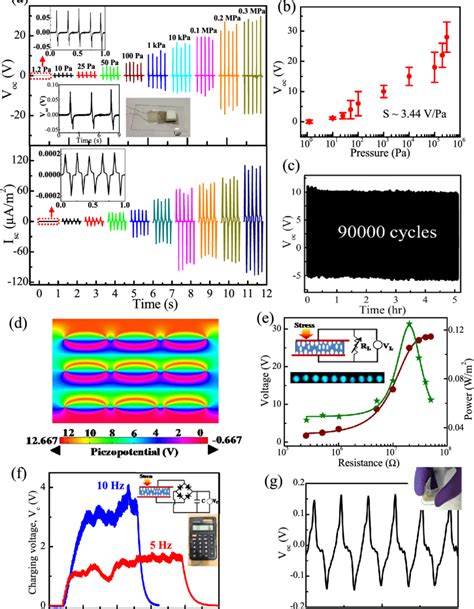 A Time Dependent Open Circuit Output Voltage V Oc Short Circuit Download Scientific