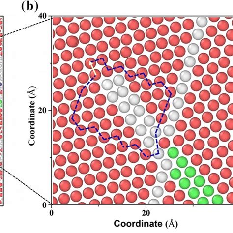 a atomic configuration of reaction between partial basal dislocation