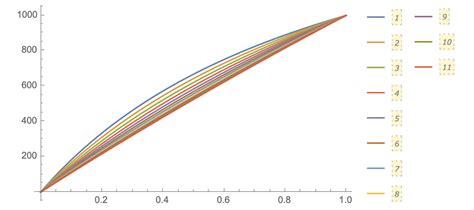Plotting How Do I Use Map For A Function With Two Arguments