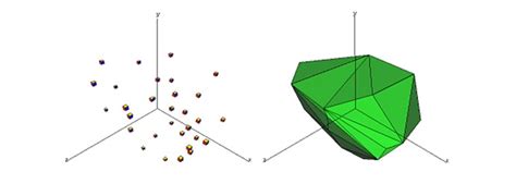凸包算法 灰信网软件开发博客聚合