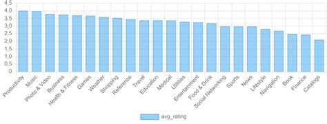 Github Alvarom99 Sql Apple Store Analysis Using Sql Queries
