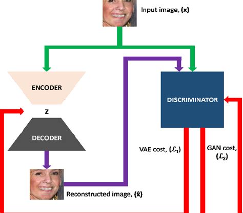 Architecture Of Proposed Model Download Scientific Diagram