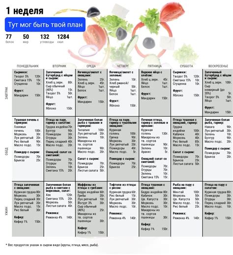 План питания на 1300 ккал с подробным Меню списком продуктов для закупки и рецептами Похудейка