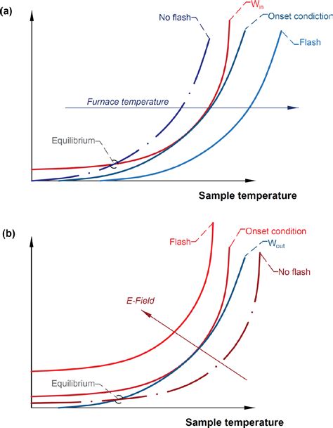Figure 1 From Flash Sintering Of Ceramics Semantic Scholar