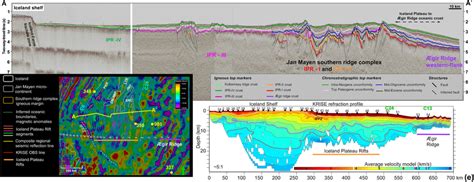 Key Seismic Reflection Cross‐sections Of The Jmmc Igneous Domains A