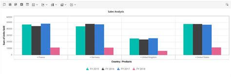 How To Dynamically Show Or Hide Toolbar Options In A Pivot Table Based