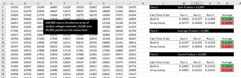 Are Ms Excels Built In Conditional Functions Computationally More