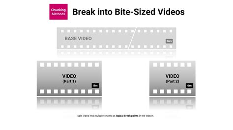 Designing Asynchronous Learning Videos Centre For Teaching Excellence