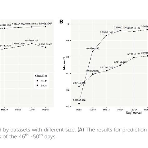 Two Day Power Load Historical Data Download Scientific Diagram