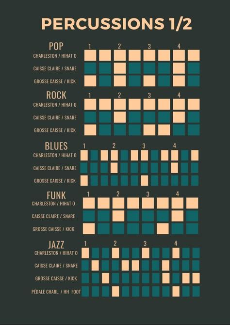 26 Drum Patterns Ideas In 2025 Drum Patterns Music Tutorials Music