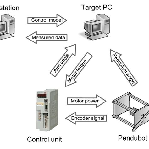 Hardware Connection Scheme Download Scientific Diagram