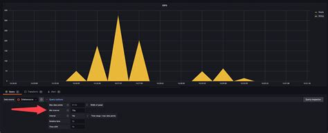 How To Spot Search Performance Bottleneck In Vector Databases Zilliz Learn