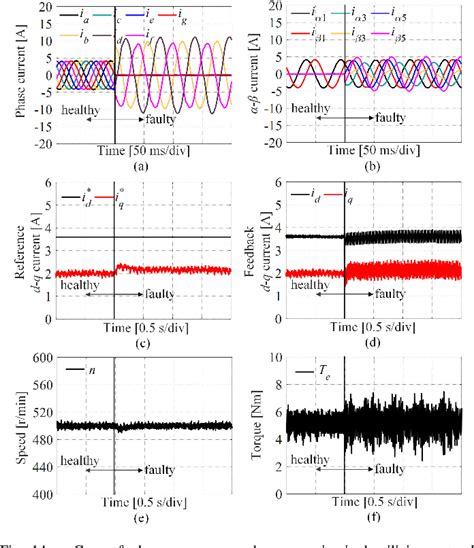 Figure 1 From Design And Analysis Of Universal Natural Fault Tolerant
