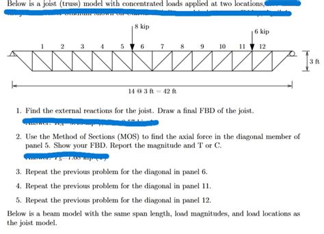 Solved Below Is ﻿a Joist Truss ﻿model With Concentrated