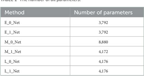 Table 1 From Early Stage Fusion Of Eeg And Fnirs Improves Classification Of Motor Imagery
