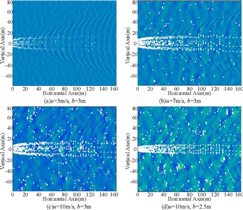 Figure 1 From Passive Millimeter Wave Imaging Experiment And Simulation Of Bubbles In Ship Wakes