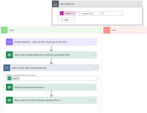Coe Starter Kit Flow Archive Request Ignored Since Not Updated Even