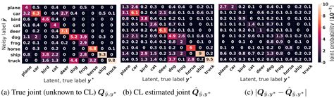 An Introduction To Confident Learning Finding And Learning With Label