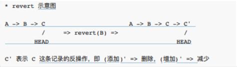 git与sourcetree详解：概念、操作与最佳实践 csdn博客