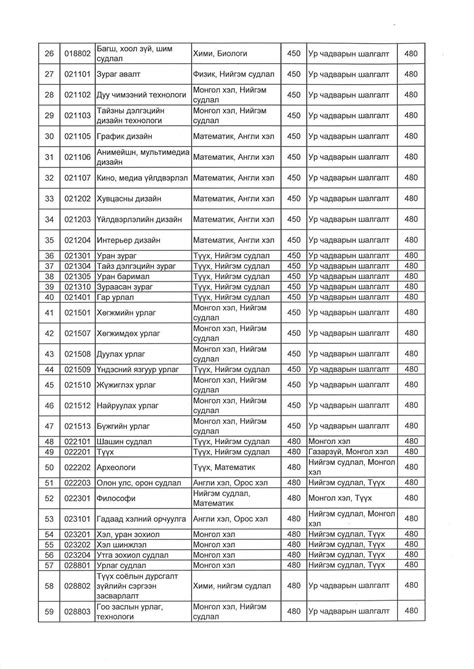 Их дээд сургуульд элсэх босго оноог өмчийн хэлбэр харгалзахгүйгээр ижил байлгана Hunnu Mn