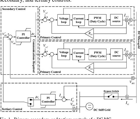 Figure 1 From A Practical Load Sharing Control Strategy For Dc Microgrids And Dc Supplied Houses