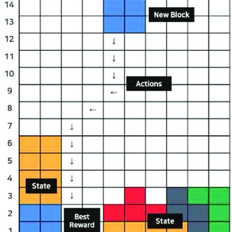 Visualization Of Basic Rules Of Tetris Download Scientific Diagram