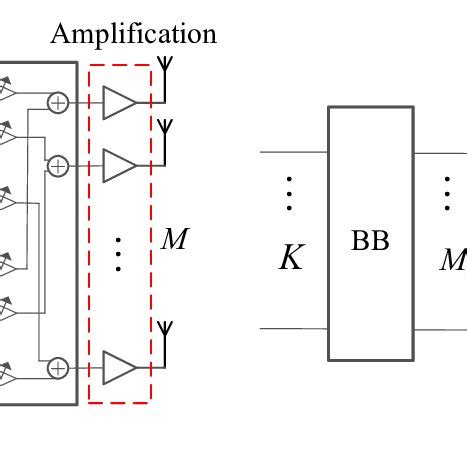 Hybrid Digital Analog HDA Transmitter Architectures A Download Scientific Diagram