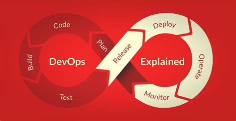 how devops improves software delivery swaraj mohadikar posted on the