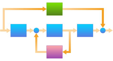 wolfram control systems model design deploy